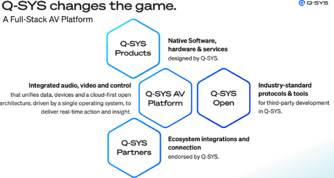 New Full Stack AV Platform from Q-SYS later in 2025 | Audiologic